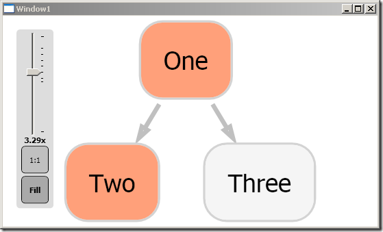 Graph# – WPF Graph Layout Framework Graph# – WPF Graph Layout Framework